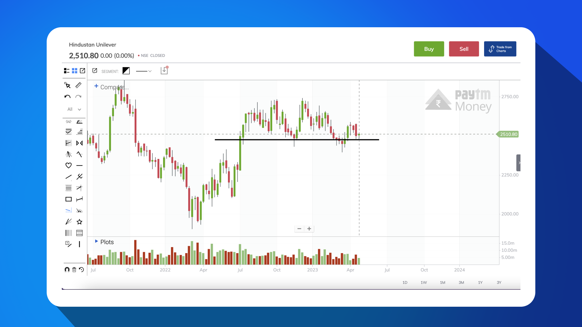 Top 10 Chart Patterns For Trading Success | Paytm Money Blog