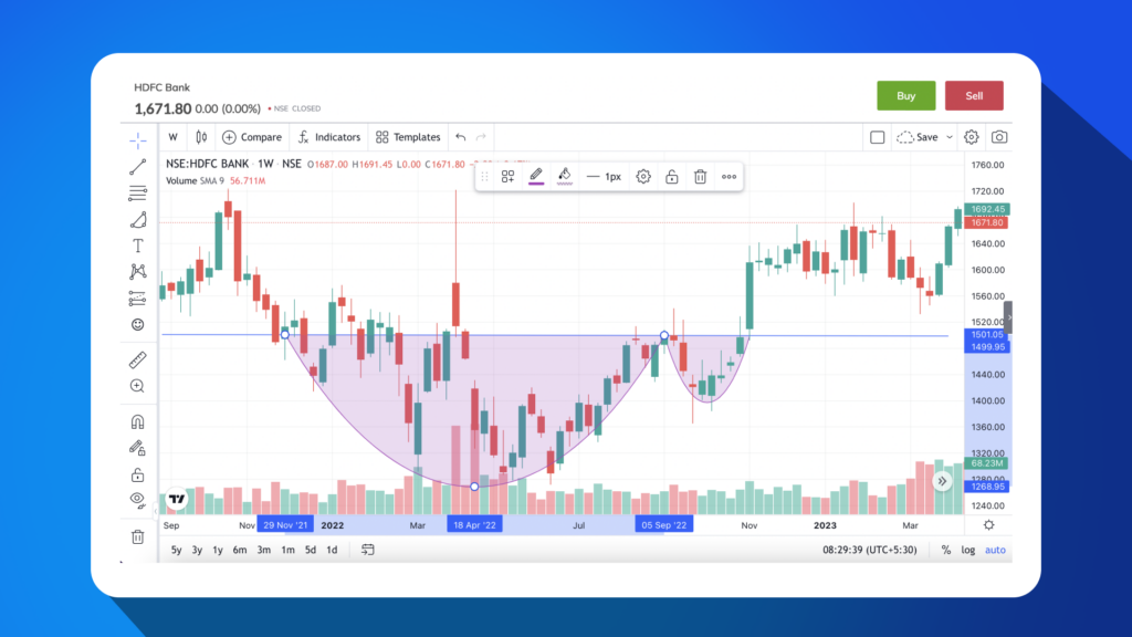 Top 10 Chart Patterns For Trading Success | Paytm Money Blog