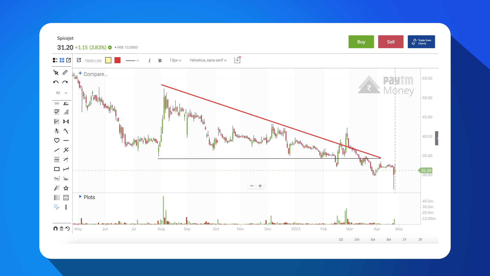 Top 10 Chart Patterns For Trading Success | Paytm Money Blog