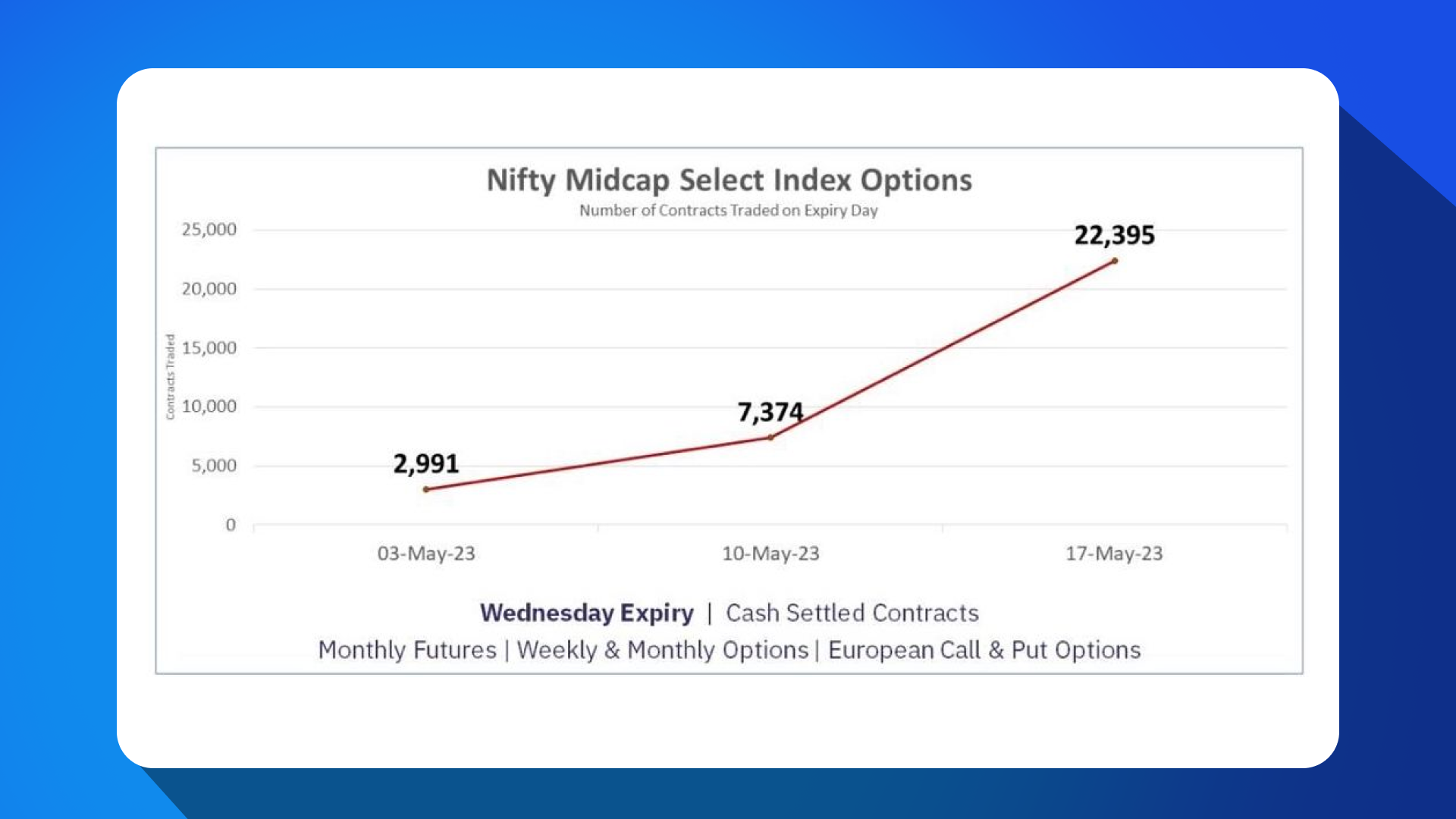 Nifty Midcap Select Index: Traders’ New Favorite | Paytm Money Blog