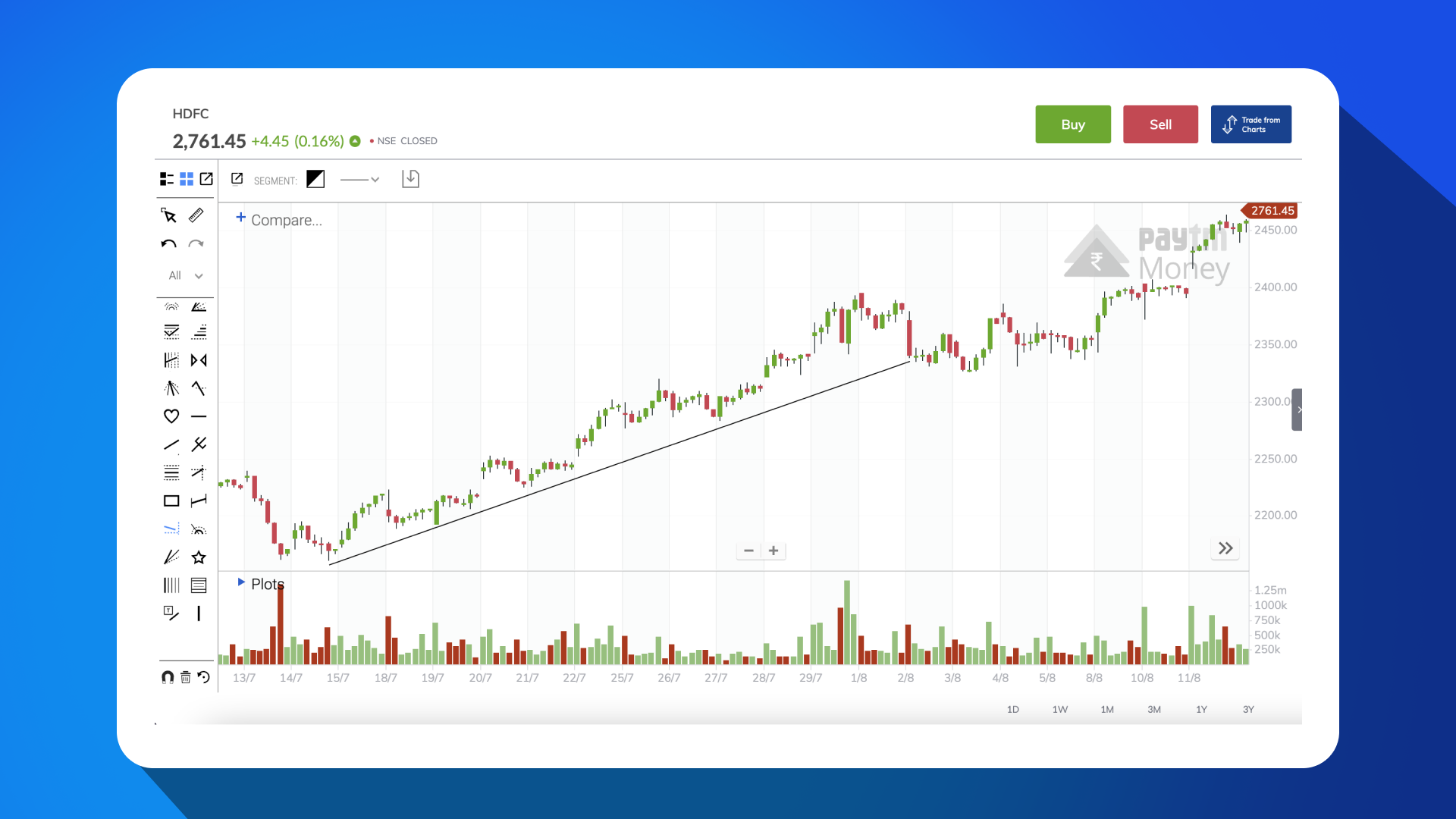 Top 10 Chart Patterns For Trading Success | Paytm Money Blog