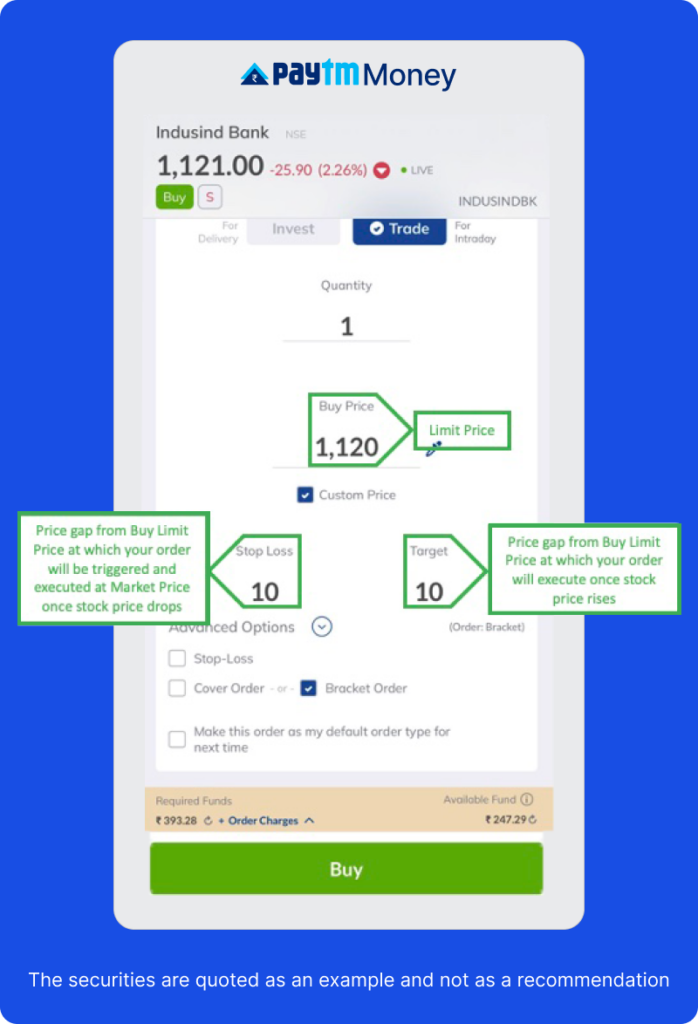 Trade Orders Made Easy | Paytm Money Blog