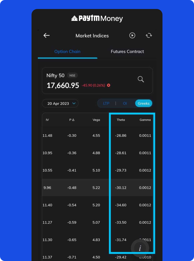 7 Key Indicators To Check Before First Option Trade | Paytm Money Blog