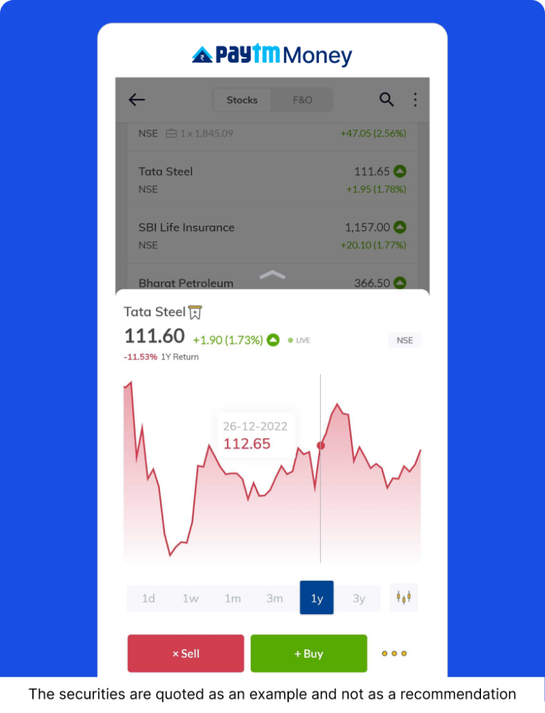 Equity SIPs: The Power of Small Investments | Paytm Money Blog