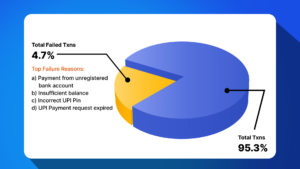 8 Common Reasons Why UPI Transactions Fail | Paytm Money Blog