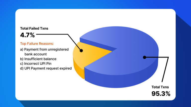 8 Common Reasons Why UPI Transactions Fail | Paytm Money Blog