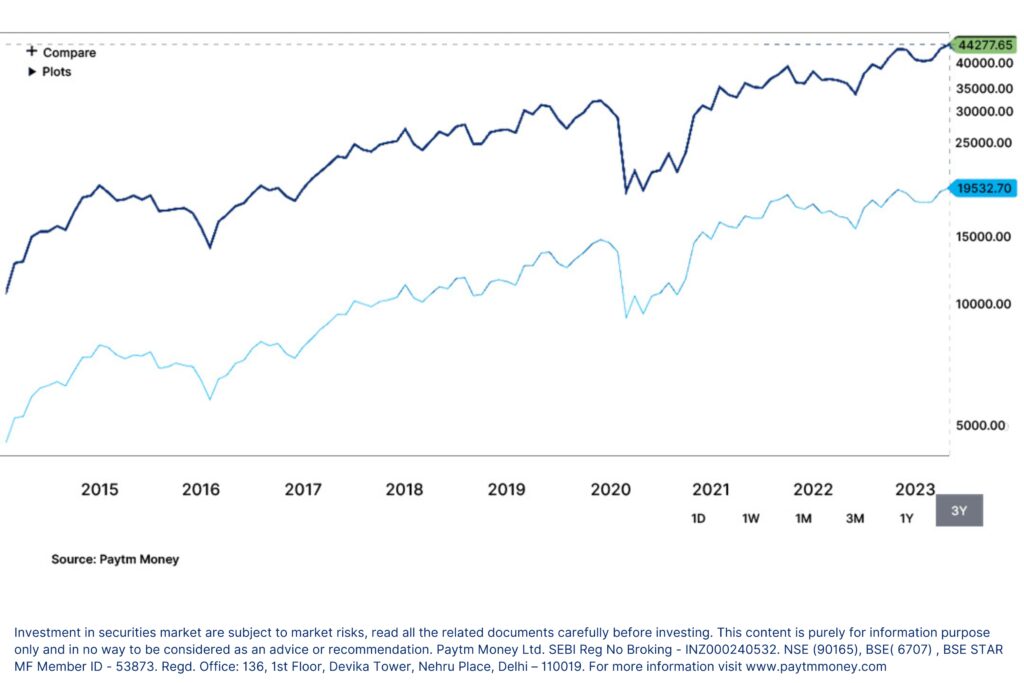 How FinNifty Helps In Diversifying Your Portfolio | Paytm Money Blog