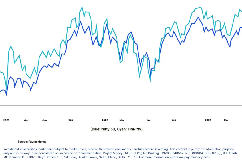 How FinNifty Helps In Diversifying Your Portfolio | Paytm Money Blog