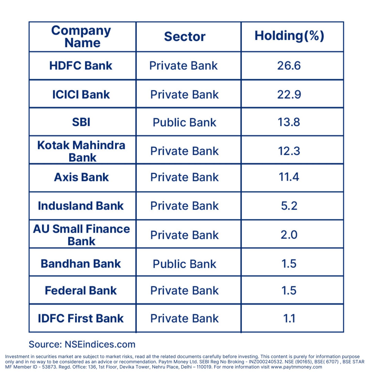How FinNifty Helps In Diversifying Your Portfolio | Paytm Money Blog