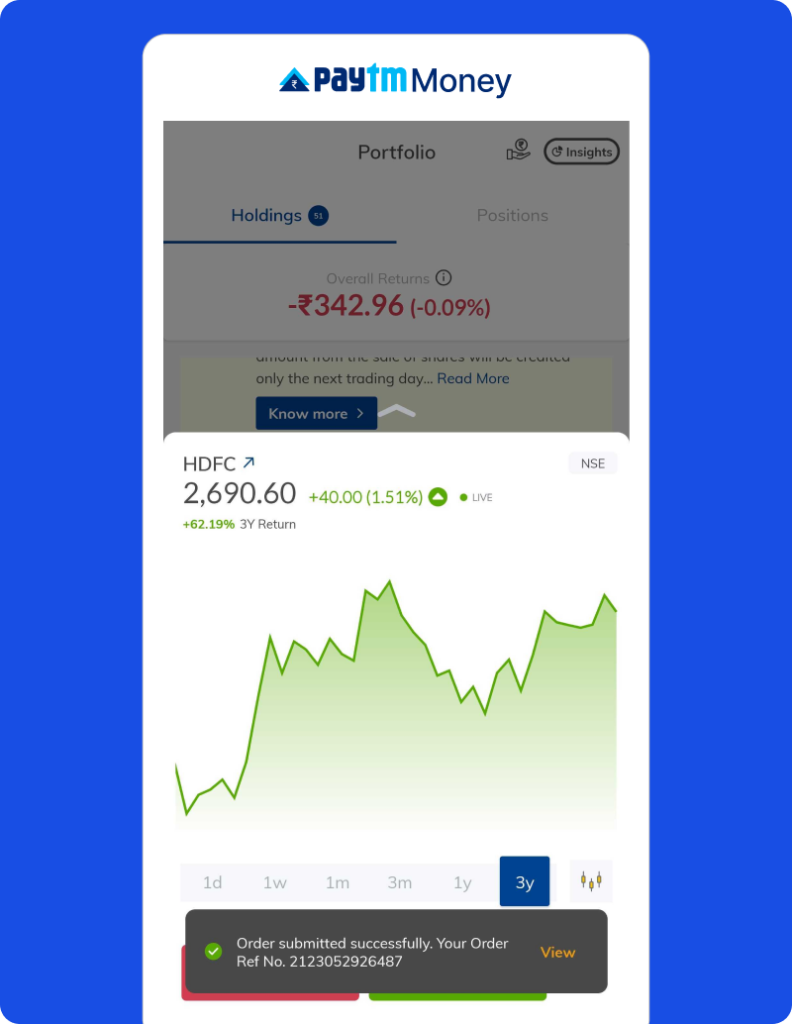 How To Survive Market Volatility | Paytm Money Blog