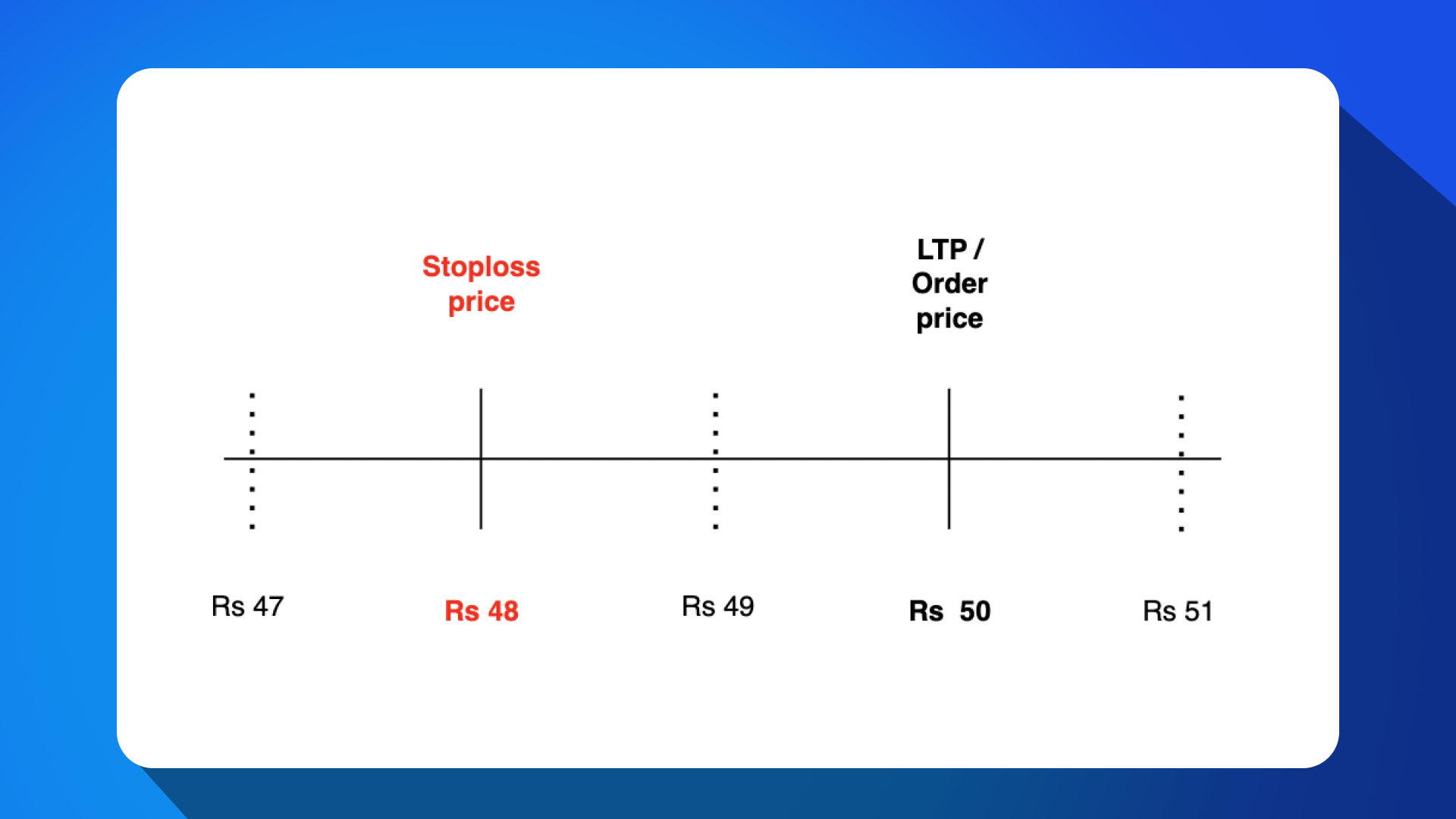 How To Survive Market Volatility | Paytm Money Blog