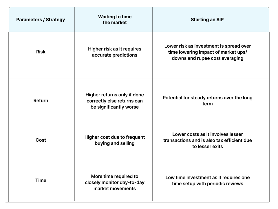 An SIP Towards Financial Nirvana | Paytm Money Blog