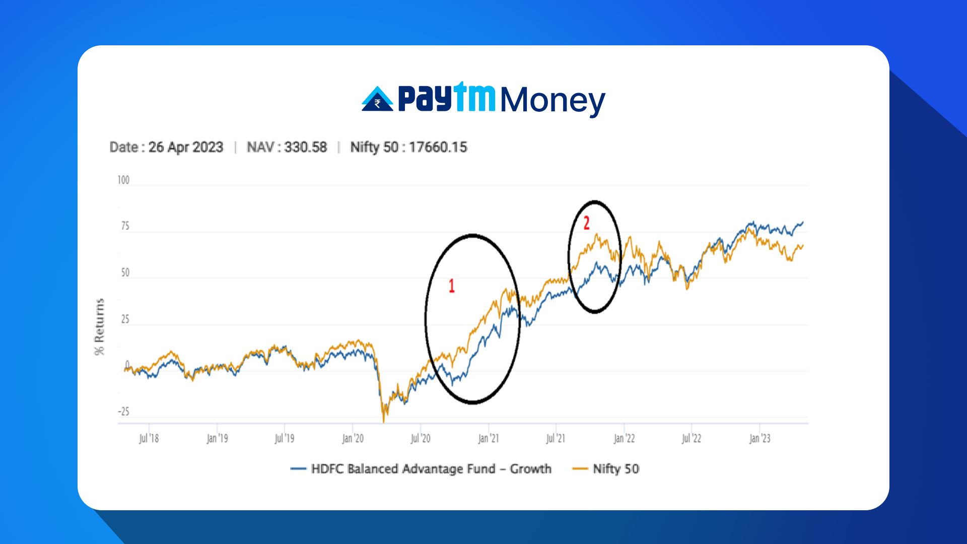 Balanced Advantage Funds: Balancing Portfolios Made Easy | Paytm Money Blog