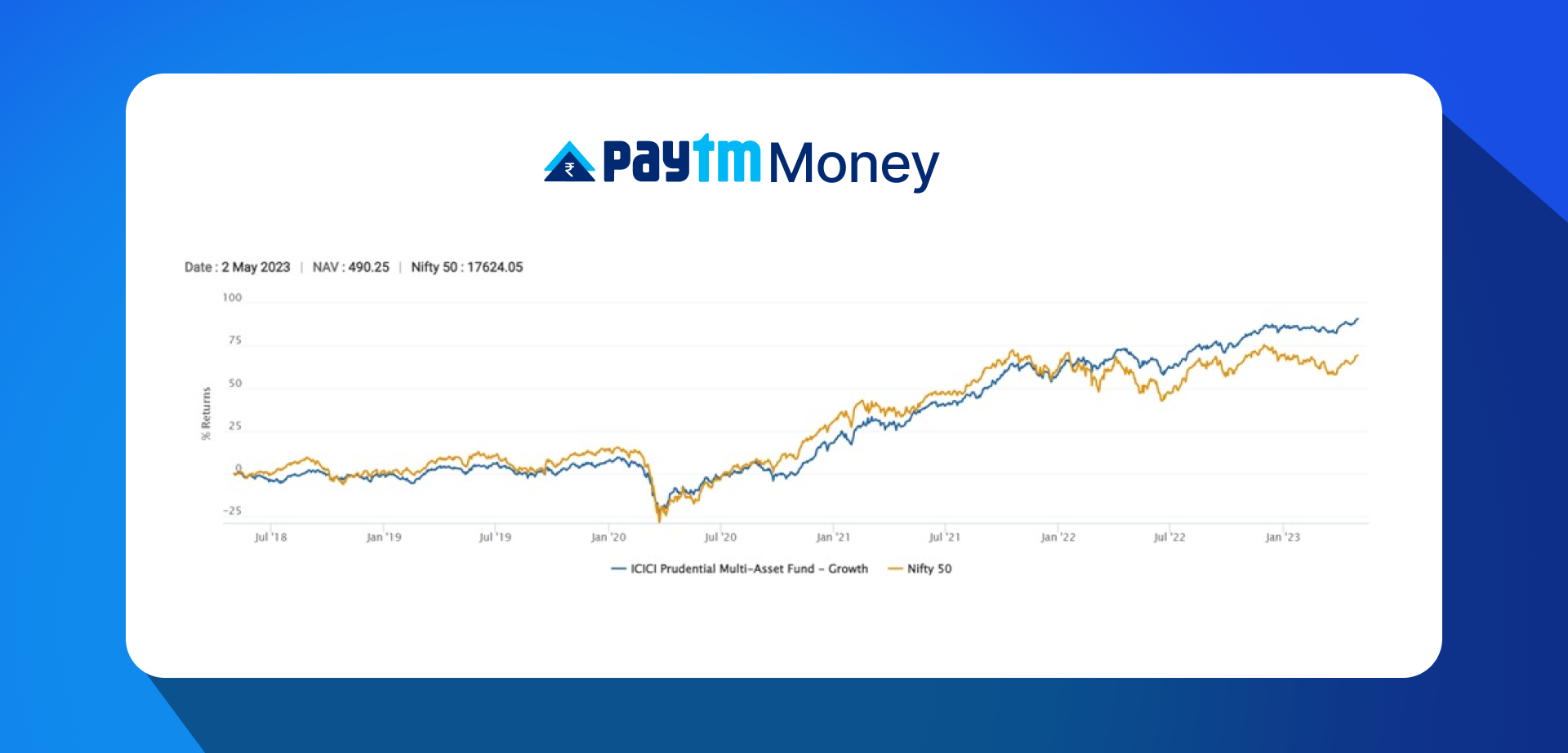 What are Multi-asset Funds? | Paytm Money Blog