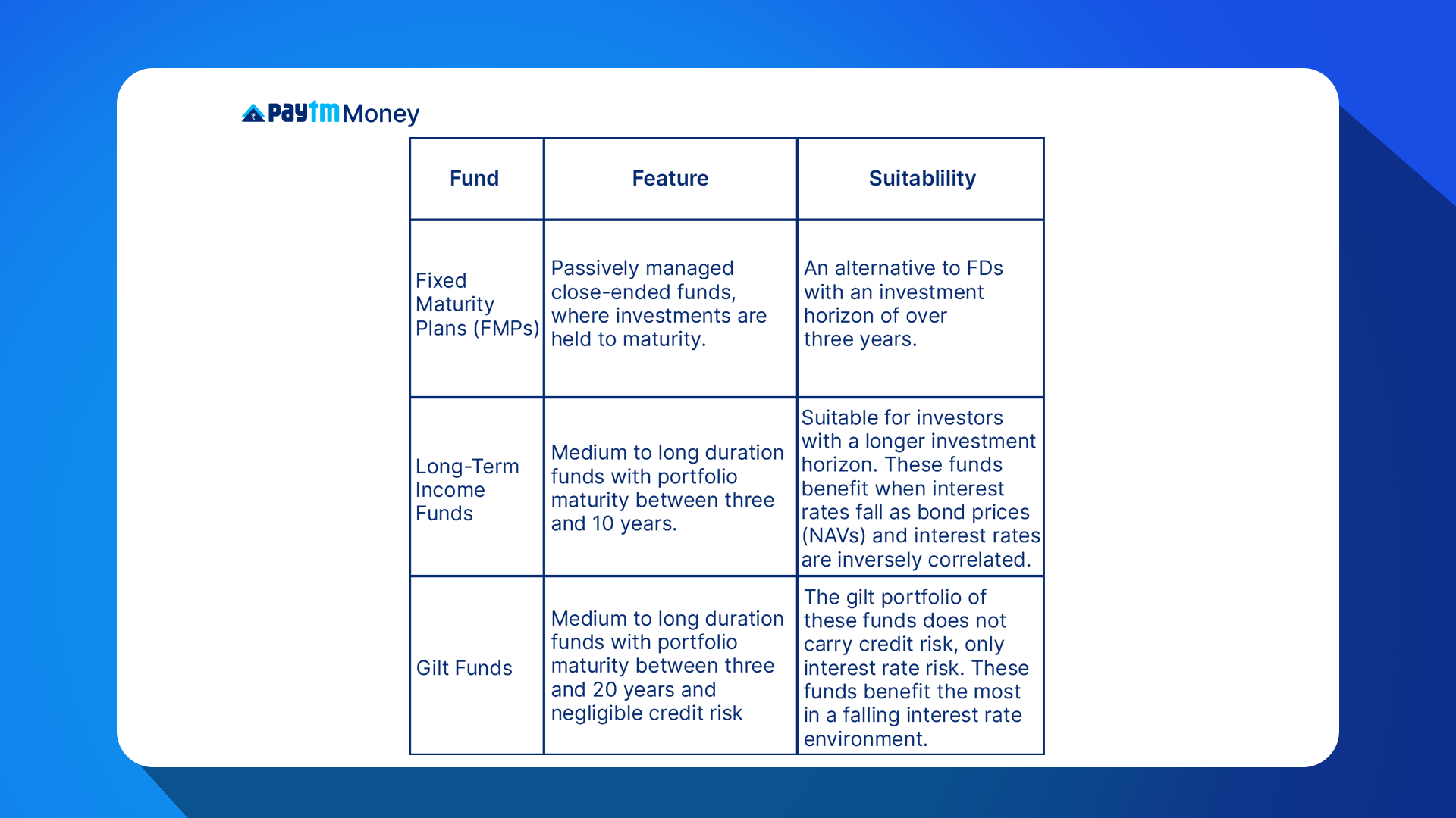 How to Choose the Right Debt Mutual Fund for Your Investment Goals ...