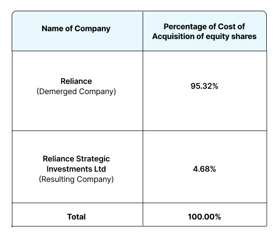 Reliance-Jio Financial Services Demerger: What does it mean for RIL ...
