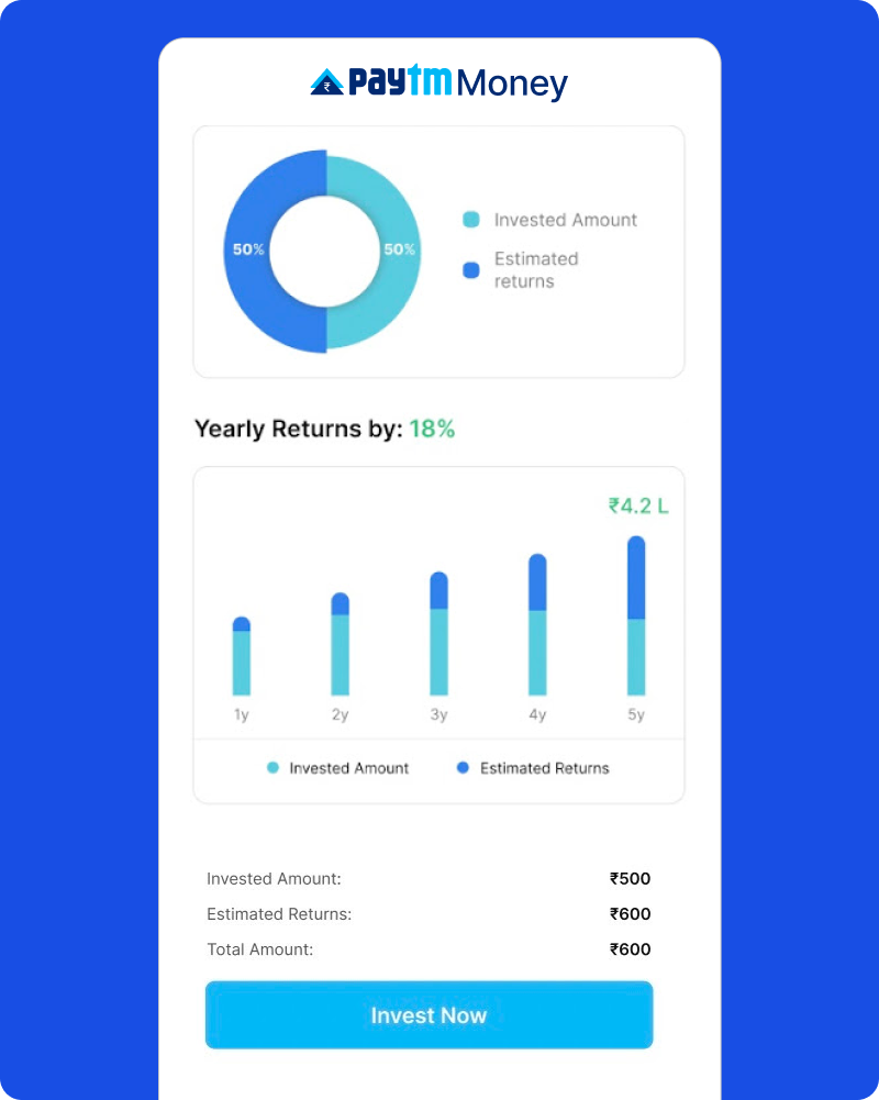 Powerful SIP Calculator: Calculate your Potential Returns! | Paytm ...