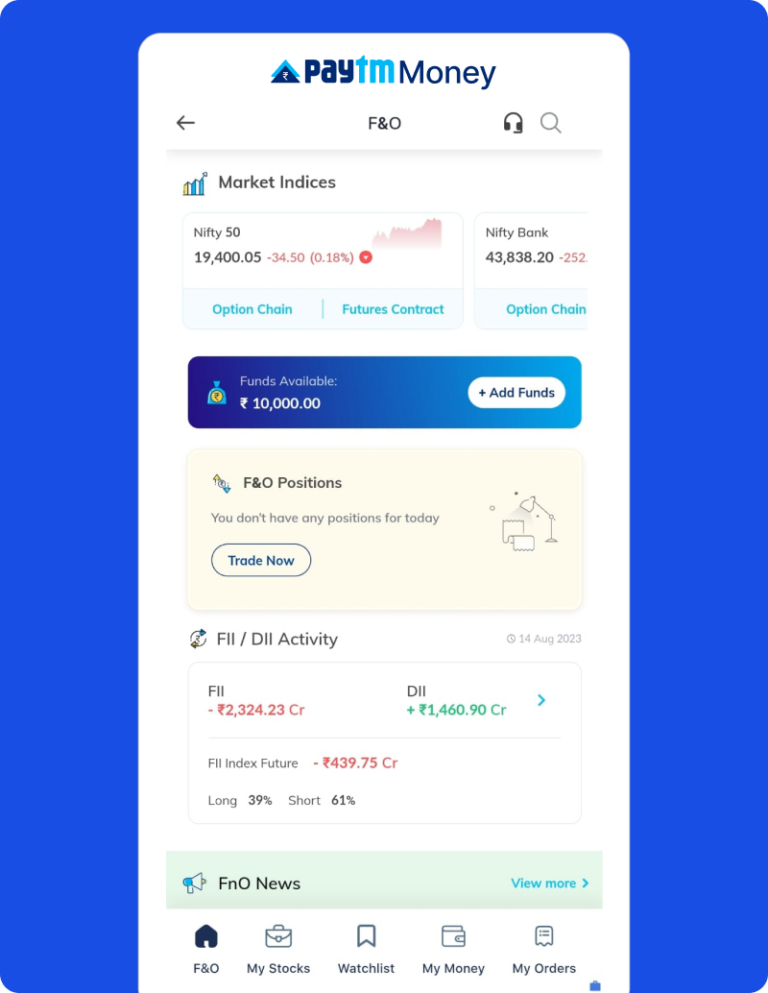 Taming the ‘Double-edged sword’ of Future Segment Trading | Paytm Money ...