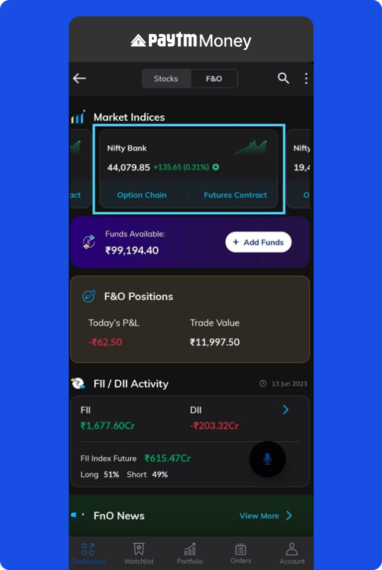Revision of Weekly Expiry Day of Bank Nifty Options | Paytm Money Blog