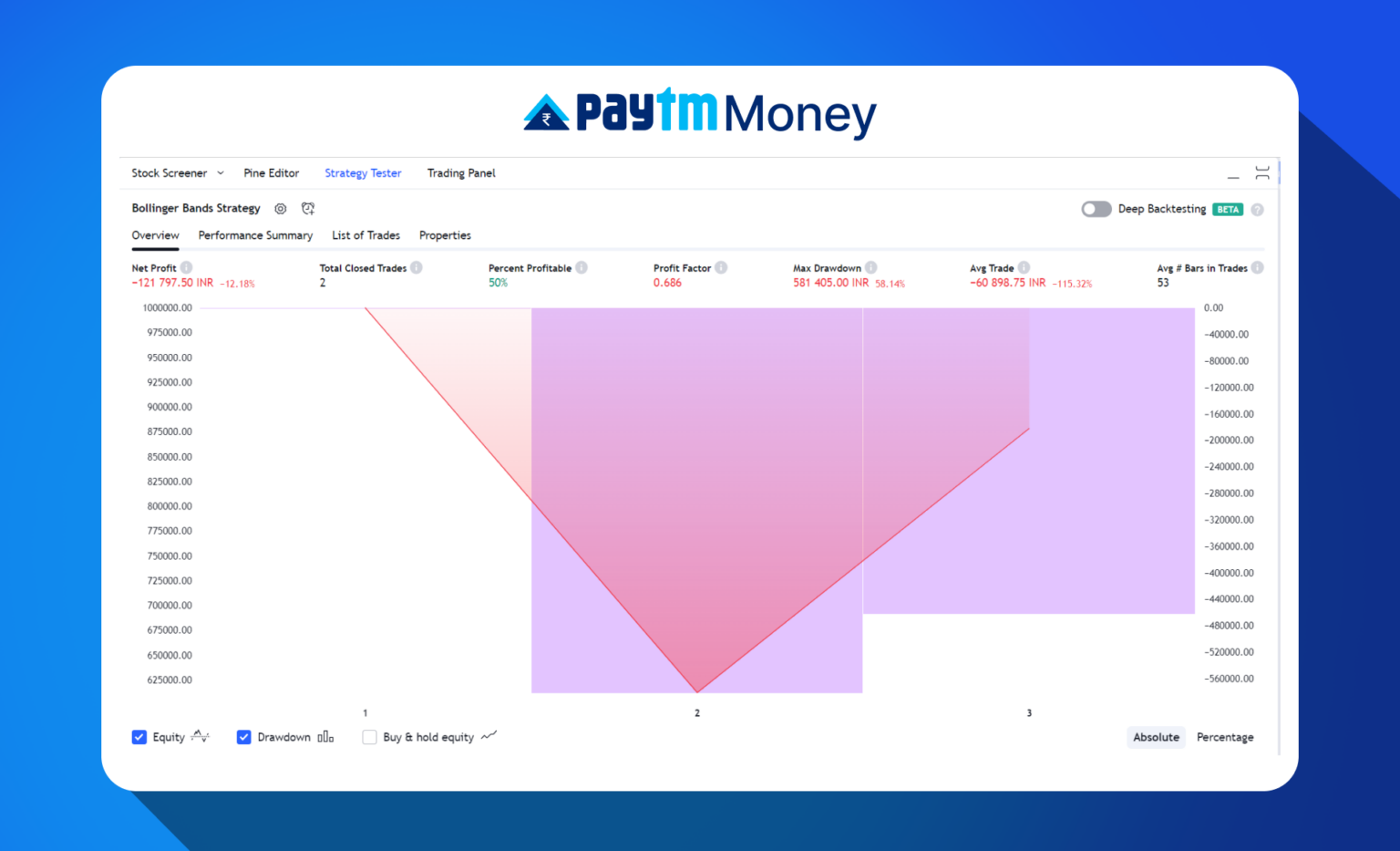 Trade Directly on Trading View with your Paytm Money Account | Paytm ...