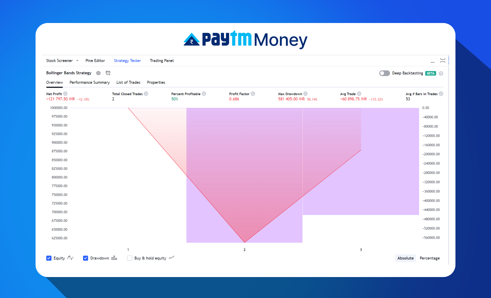 Trade Directly on Trading View with your Paytm Money Account | Paytm ...