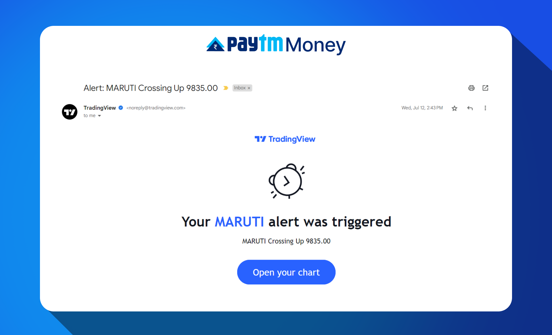 Trade Directly on Trading View with your Paytm Money Account | Paytm Money Blog