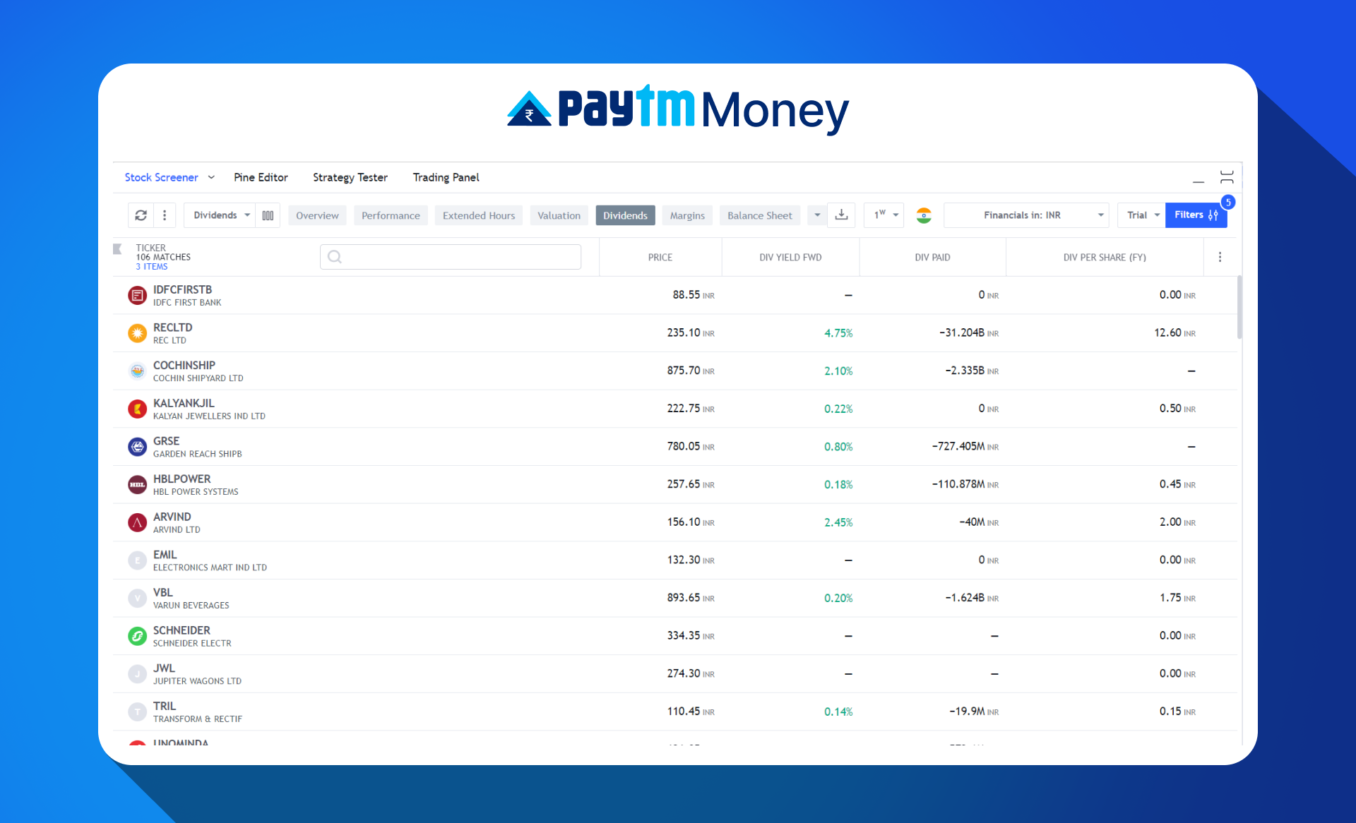Trade Directly on Trading View with your Paytm Money Account | Paytm ...