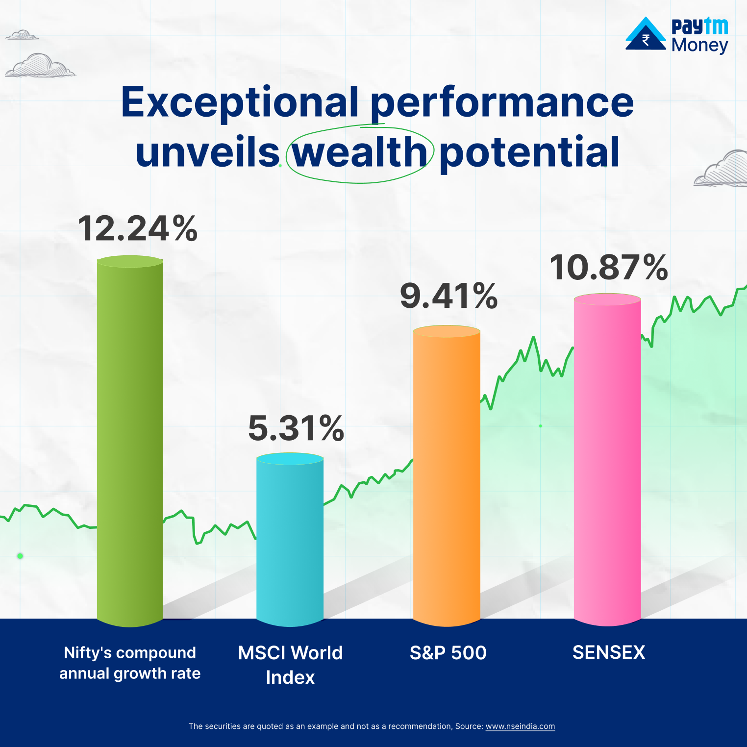 Nifty's Journey to 21k: A Rollercoaster Ride with Unprecedented Growth ...