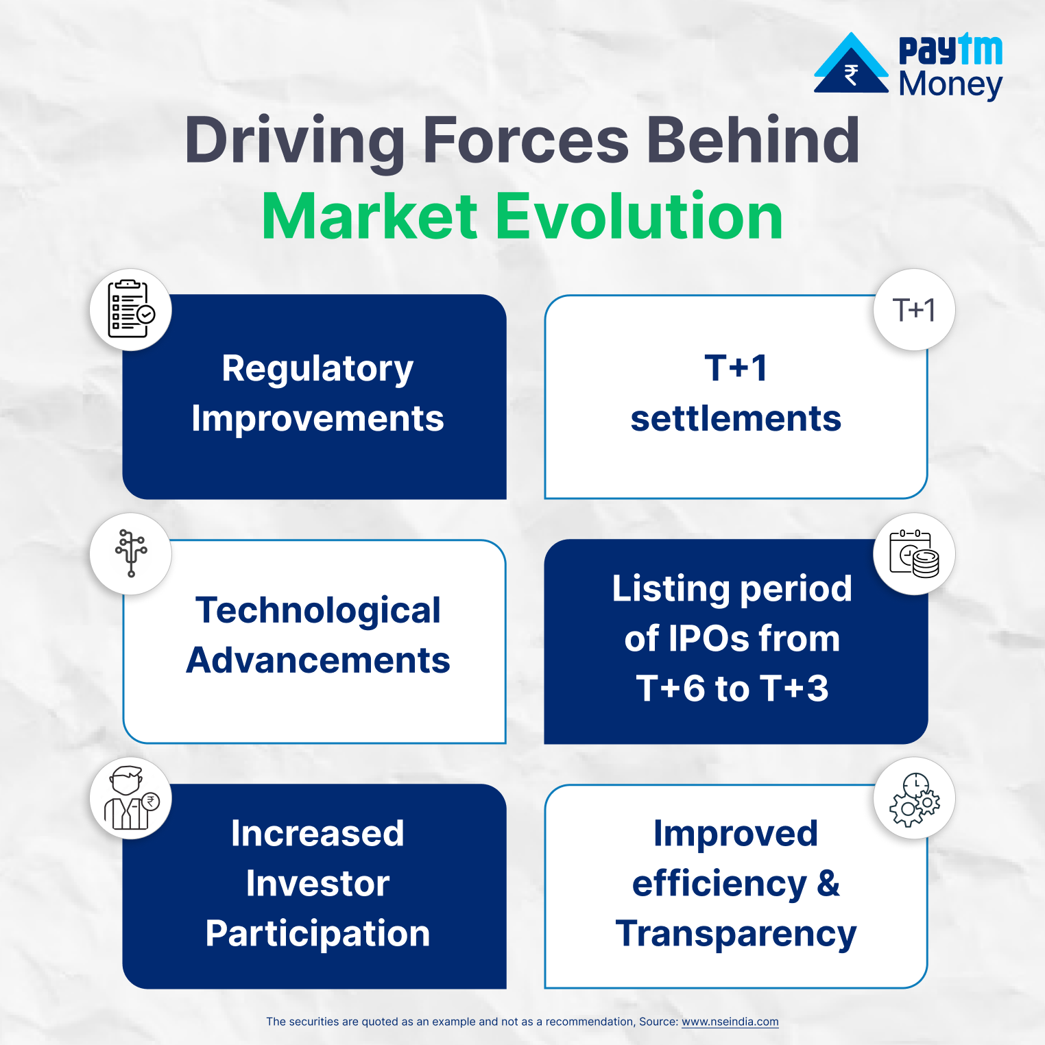 Nifty's Journey to 21k: A Rollercoaster Ride with Unprecedented Growth | Paytm Money Blog