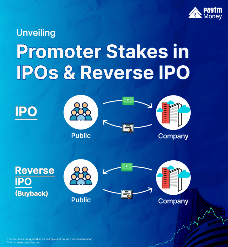 Reverse IPO, have you missed this opportunity? | Paytm Money Blog