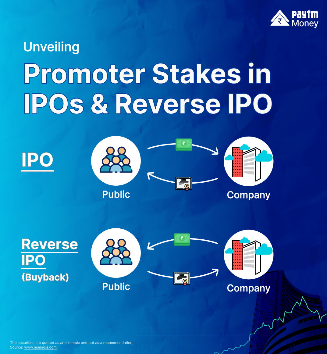 Reverse IPO, have you missed this opportunity? | Paytm Money Blog