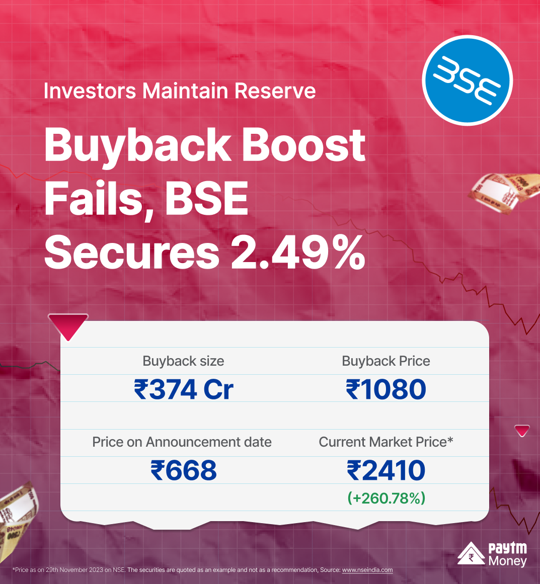 Reverse IPO, have you missed this opportunity? | Paytm Money Blog