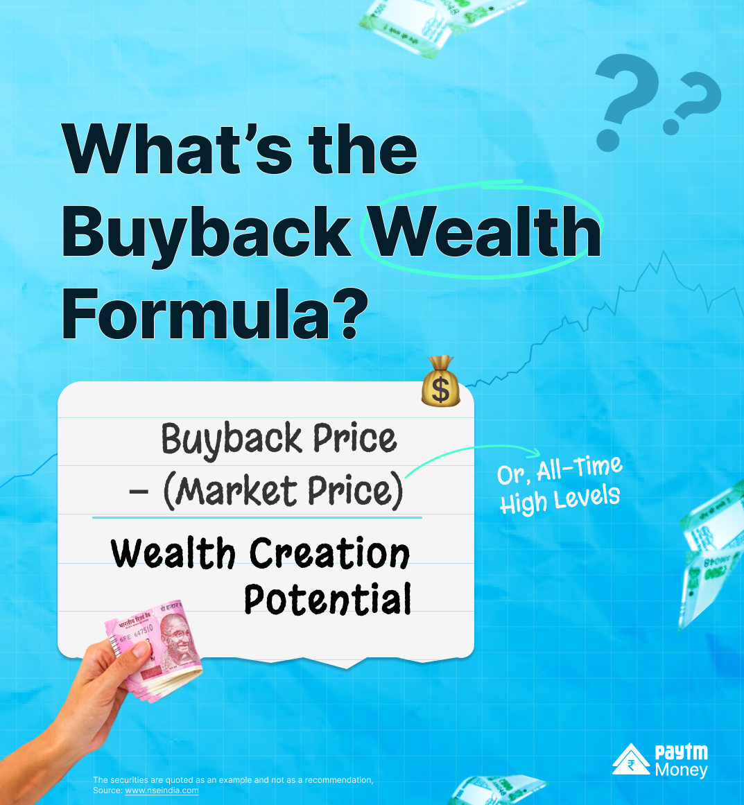 Reverse IPO, have you missed this opportunity? | Paytm Money Blog