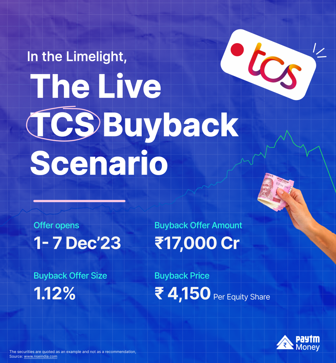 Reverse IPO, have you missed this opportunity? | Paytm Money Blog