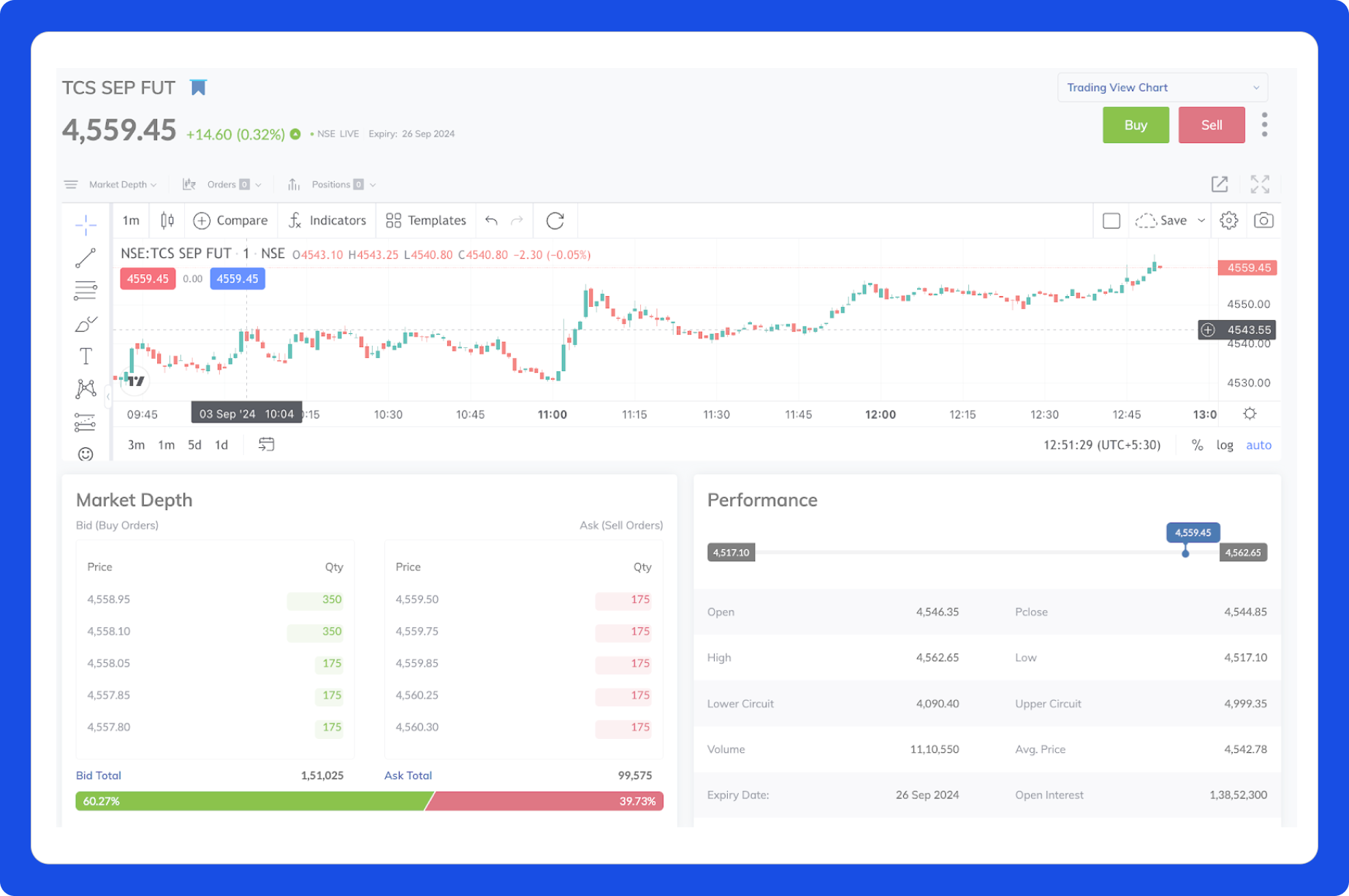 Steady Markets, Seamless Experience – Paytm Money's New Broadcast ...