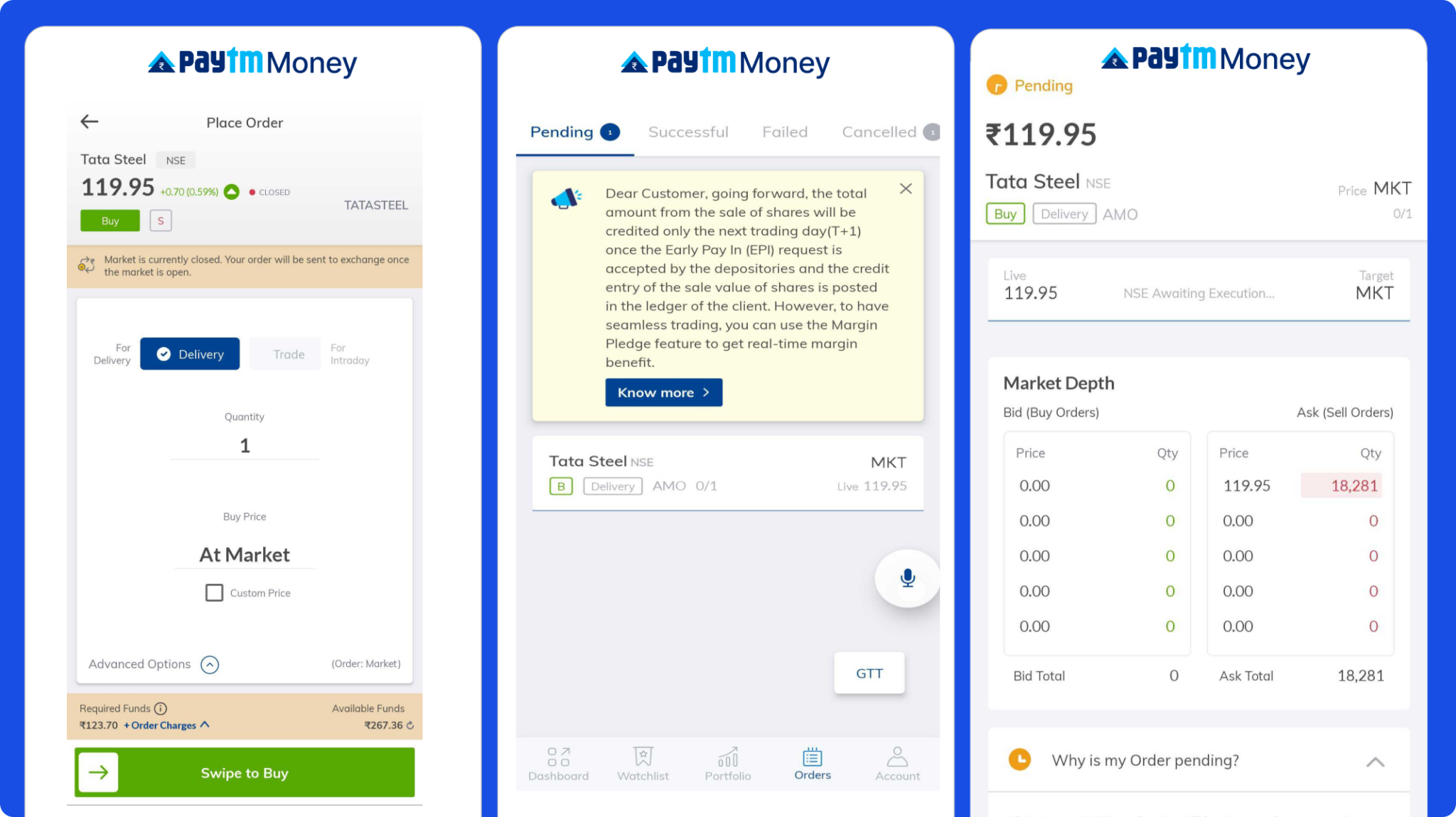Get the Edge with After Market Orders! - Paytm Money Blog