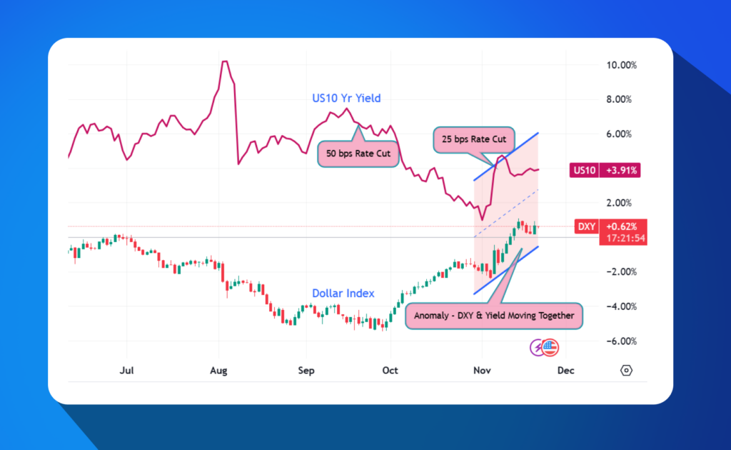 Fed Cuts Rates Again | Paytm Money Blog