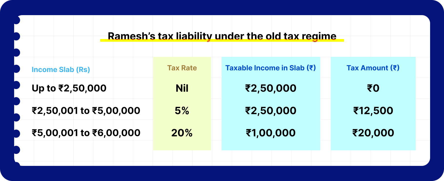 Prefer Old Tax Regime? Know All About Section 80 | Paytm Money Blog