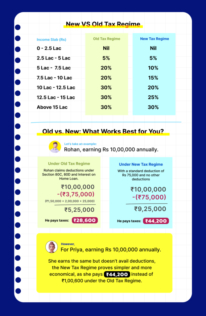 Old vs New Tax Regime - Which One Should You Choose in 2025? | Paytm ...