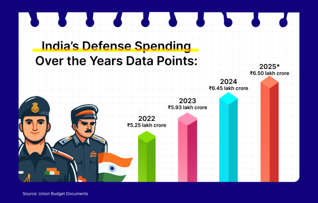 A Budget for the Nation, A Vision for the Future | Paytm Money Blog