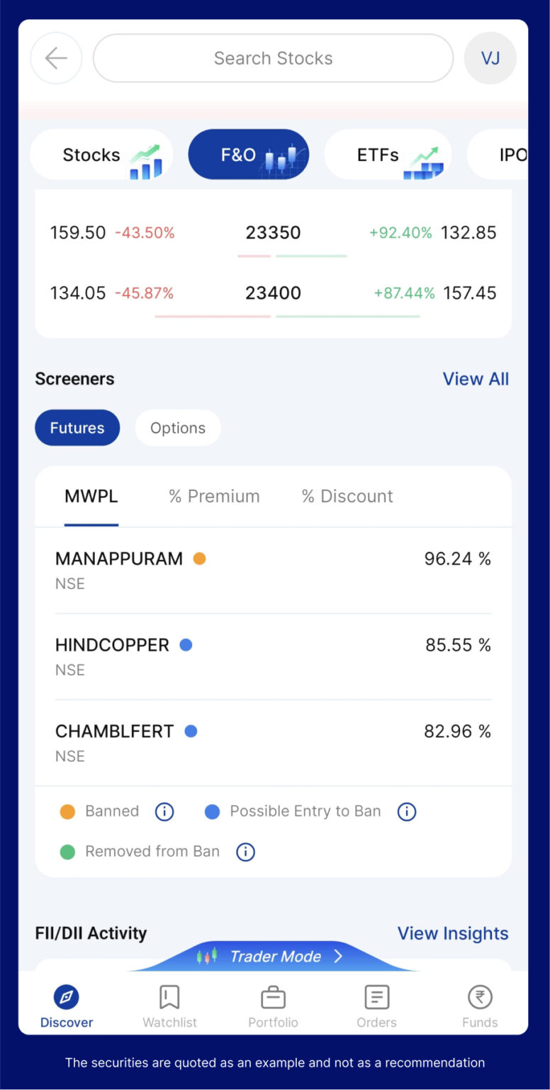 Your Edge in F&O Trading: Paytm Money’s New F&O Dashboard is Here ...