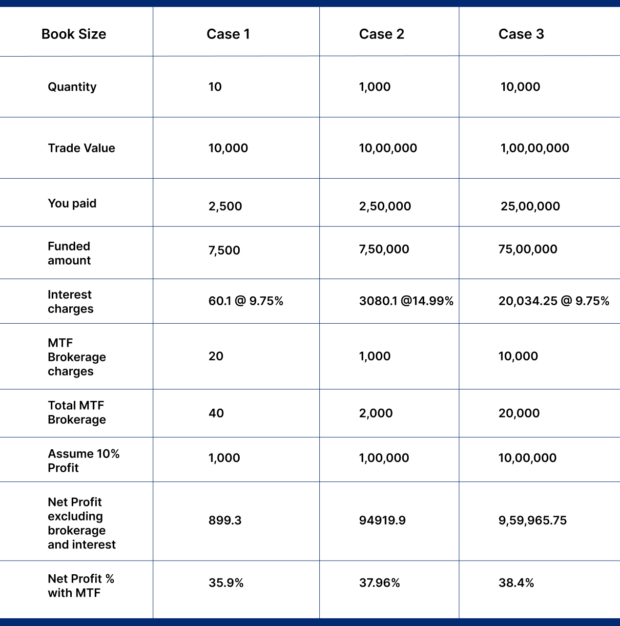 Introducing Slab-Based MTF Pricing: Low Rates, Smarter Trades | Paytm ...