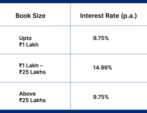 Introducing Slab-Based MTF Pricing: Low Rates, Smarter Trades | Paytm ...