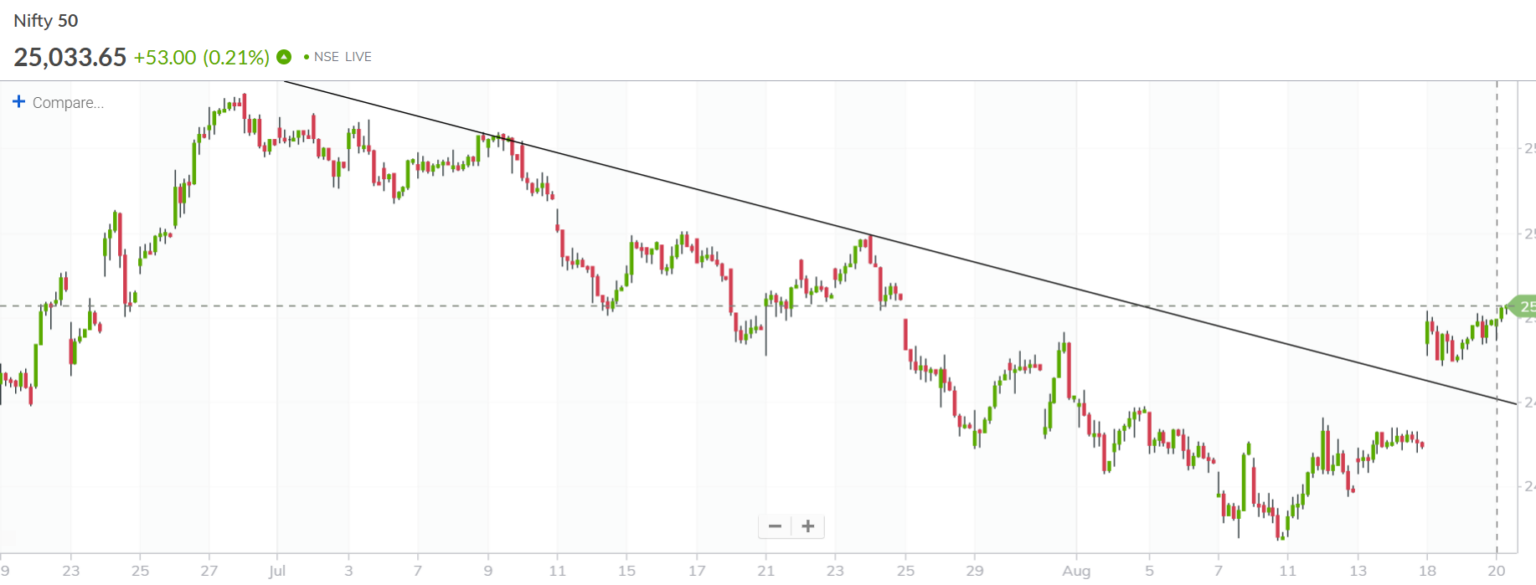 Navigating the Tides: Understanding the Types of Trends in the Stock ...
